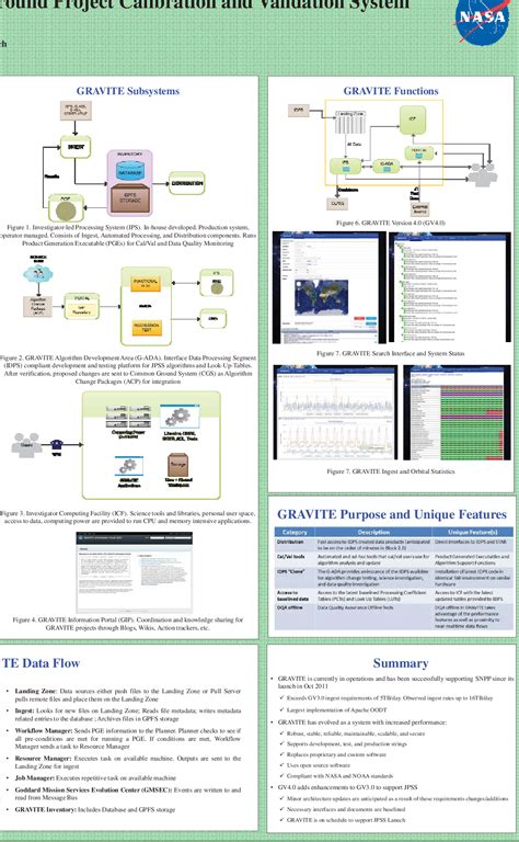 [pdf] Evolution Of The Jpss Ground Project Calibration And Validation System Semantic Scholar