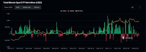 Bitcoins Mixed Signals Institutional Sell Offs Vs Whale Accumulation