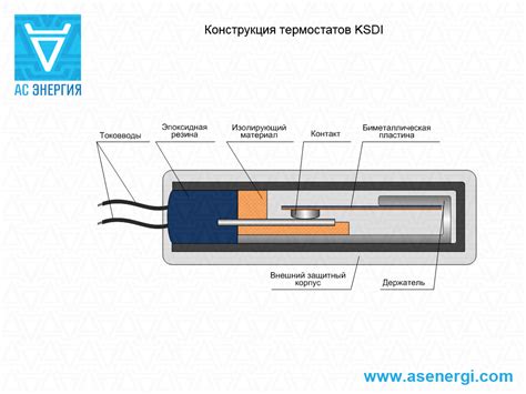 Термостат KSD-301, KSDI (KSD-9700) – AS ENERGI