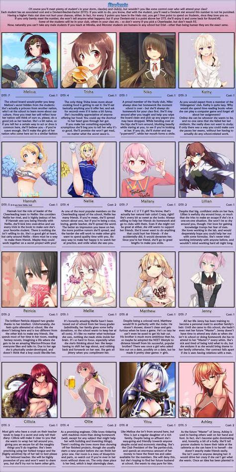 Cyoa