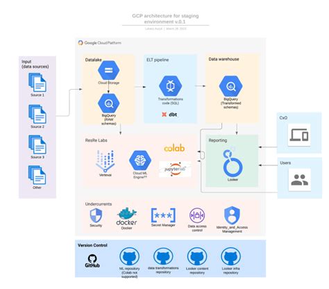 Develop An Efficient Data Ingestion Pipeline By Oardilac Fiverr