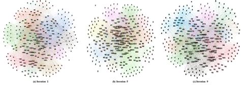 Visualizations For Activation Pattern Graphs Of Layer 1 For The Mnist