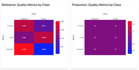 Evidently 018 Machine Learning Performance Reports For Classification Models