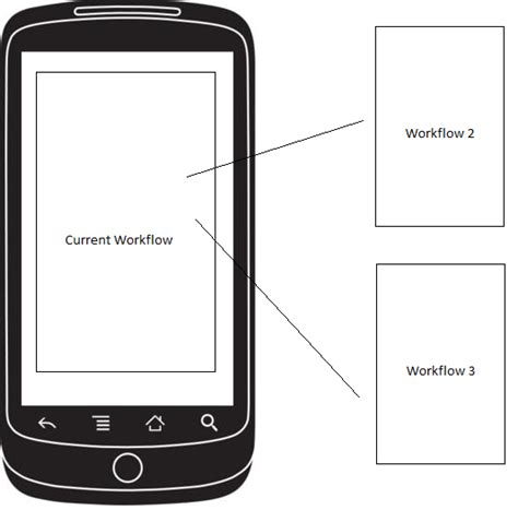 Component Based Android Application Stack Overflow