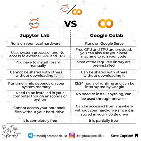 Bigdata Specialist On Linkedin Exploring The Battle Of Titans Jupyter