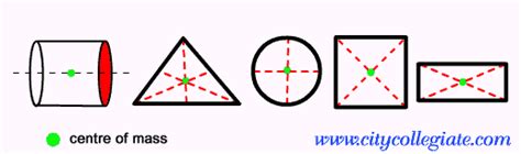 Centro De Massa O Que é Como Calcular E Exercícios Resolvidos