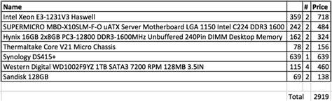 Need Advice On Home Lab Build Virtualization Spiceworks Community