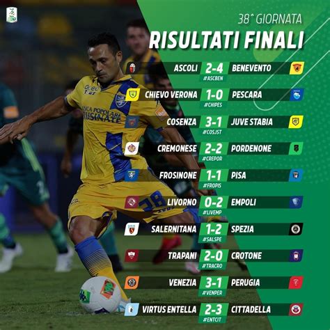 Serie Bkt 201920 Giornata 38 Risultati Marcatori Classifica Il