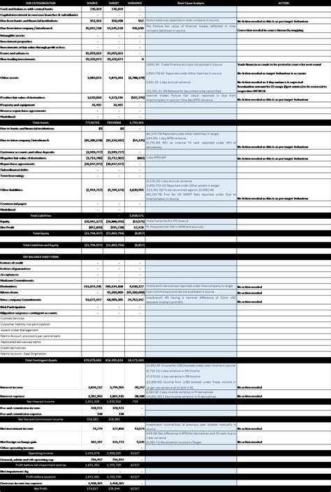Data Migration Heat Map Evolvus Blog