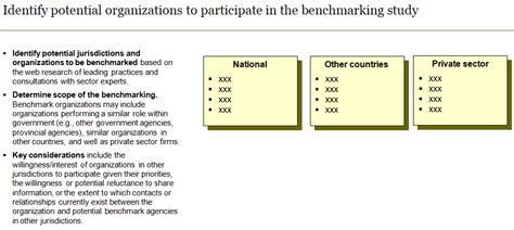 Turnkey Benchmarking Tool Internal Audit Function Govt Public