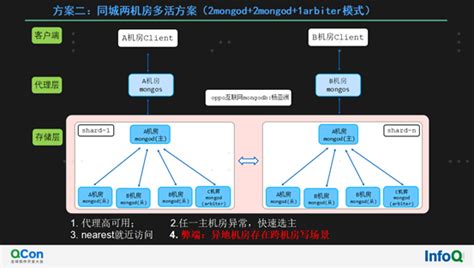 干货万亿级数据库MongoDB集群性能优化实践合辑上 MongoDB中文社区