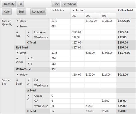 Telerik Web Forms Pivot Grid Layouts Aggregates Position Telerik Ui