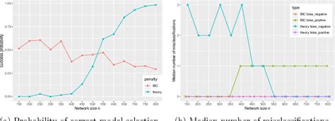 Figure From An Annotated Graph Model With Differential Degree