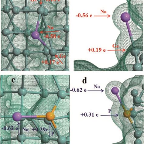 Charge Density Of A Li At Position B And B Li At Position D On The