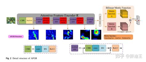 论文阅读《attentive Fine Grained Recognition For Cross Domain Few Shot