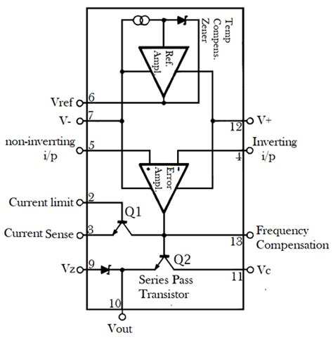 Pin On Pin Diagrams