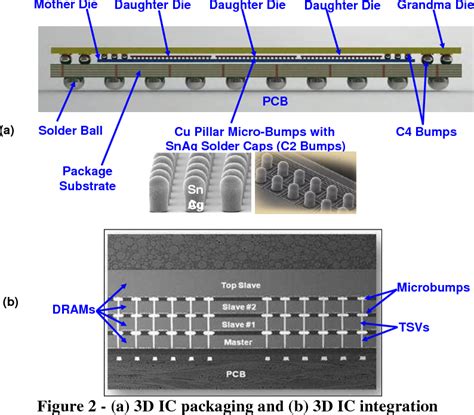 Status And Outlooks Of Flip Chip Technology Semantic Scholar