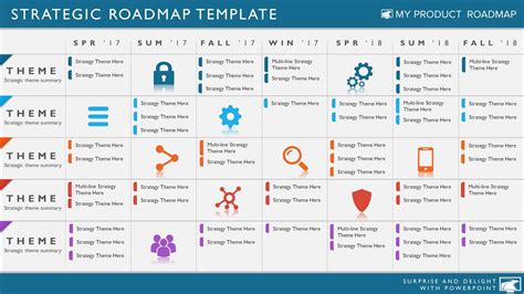 Seven Phase Agile Software Strategy Timeline Roadmapping Powerpoint
