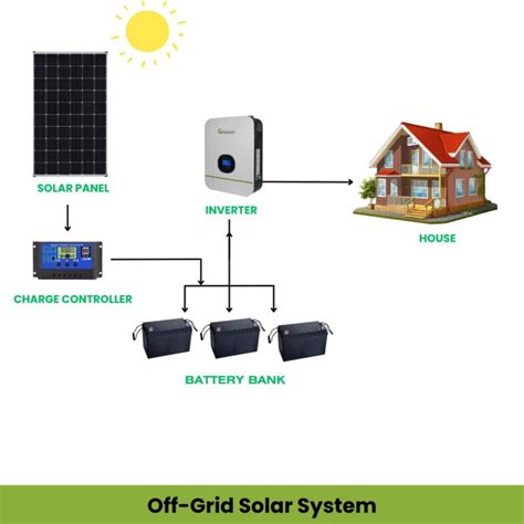 5 Kw Solar Panel System Price In 2024