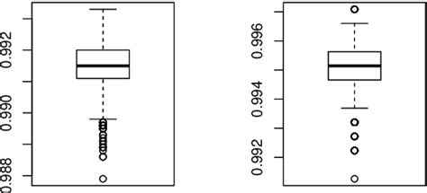 Figure 1 From Neural Pairwise Classification Models Created By Ignoring