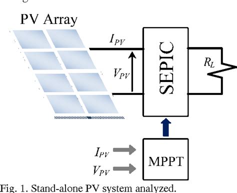 Figure From Energy Comparison Of MPPT Techniques For PV Systems Semantic Scholar