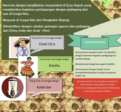 Nota Sejarah Tingkatan 2 Ringkas Dan Padat Info Pelajar