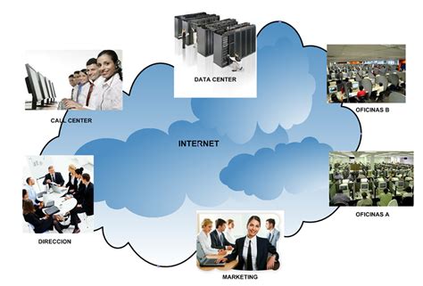 Modelo De Aplicación De Java Empresarial Jose Manuel Ayala Wilson