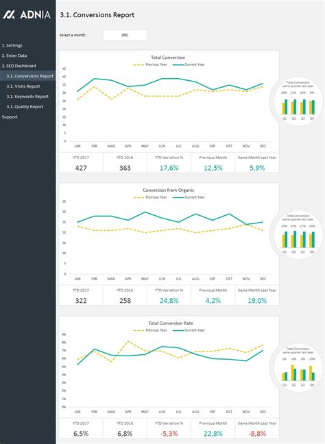 SEO Metrics Dashboard Template Adnia Excel Templates