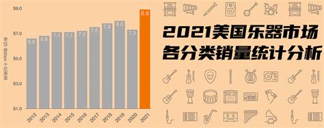 人人都来玩音乐 叉烧网