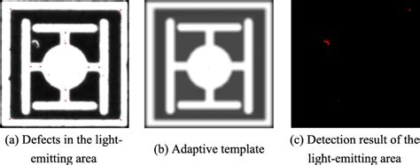 Leakage 1 Of The Adaptive Template Download Scientific Diagram