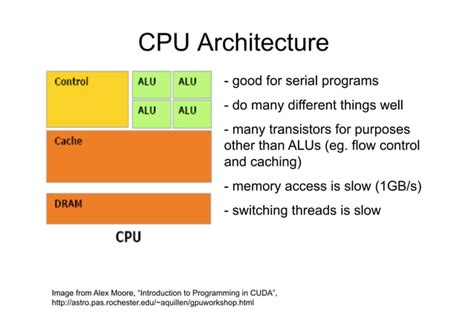 Gpu Cuda PPT
