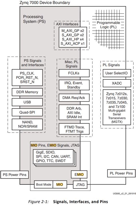 Zynq7000 Mio与emio详解徐晓康的博客的博客 Csdn博客emio和mio