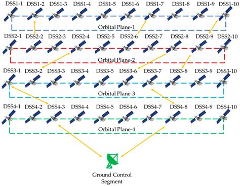 Trusted Autonomous Operations Of Distributed Satellite Systems Using Optical Sensors