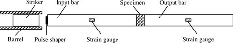 Schematic Diagram Of Experimental Arrangement For Dynamic Compression Tests Download