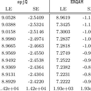 Calculation Of The First Largest And Smallest Eigenvalues Here LE Download Scientific