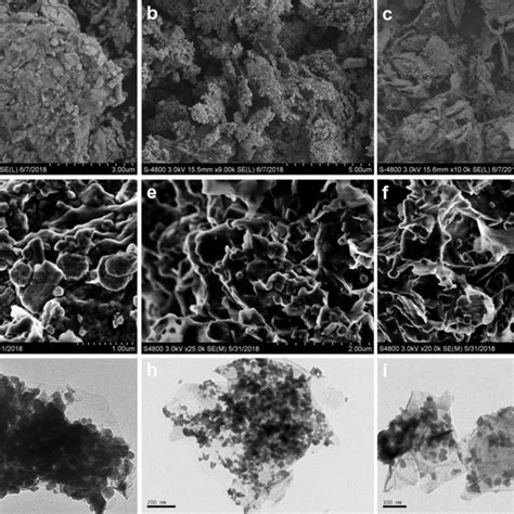 Schematic Illustration For The Formation Of Bi2o3 Rgo Nanocomposites Download Scientific Diagram