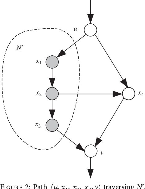 Figure 2 From A Graph Based Feature Generation Approach In Android