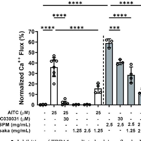 A Estimated Concentrations Of Vasicine Vasicinone Isoorientin