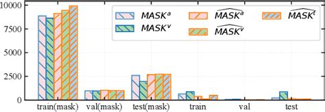 Figure 4 From Adaptive Graph Learning For Multimodal Conversational Emotion Detection Semantic