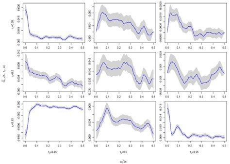 Scr Epanechnikov Kernel Bw007 Plots Download Scientific Diagram