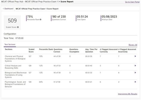 Which Section Do You Find To Be The Hardest On The Mcat Rmcat