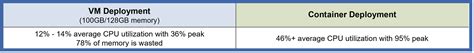 6 Reasons To Upgrade Your Cognos License To Cloud Pak For Data Senturus