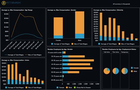 Create An Employee Demographics Dashboard Wyn Documentation Create An Employee Demographics Dashboard Wyn Documentation