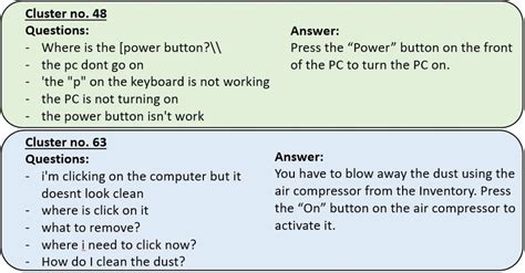 Two Example Clusters Built From The Chat Communication Between