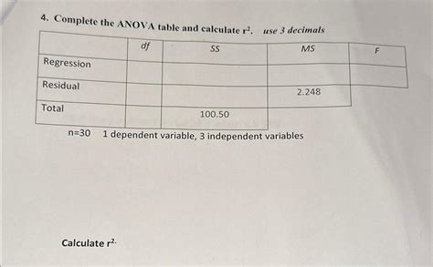 Solved Complete The ANOVA Table And Calculate R Use Chegg
