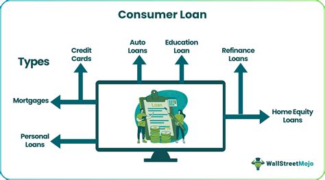 Consumer Loan What Is It Examples Types Interest Eligibility