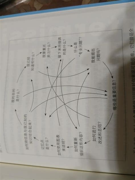 如何学习？——读后小结 个人认为现代人适应社会所需要的三个底层能力 学习能力，逻辑思维能力和领导力。学习能力是最基础的能力。你可以比别人更努力