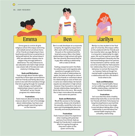 Unzipped App Reshaping The Sex Ed Curriculum On Behance