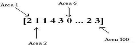 Figure 1 From Using A Genetic Algorithm As A Decision Support Tool For