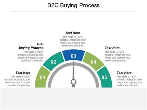 B2c Buying Process Ppt Powerpoint Presentation Pictures Aids Cpb